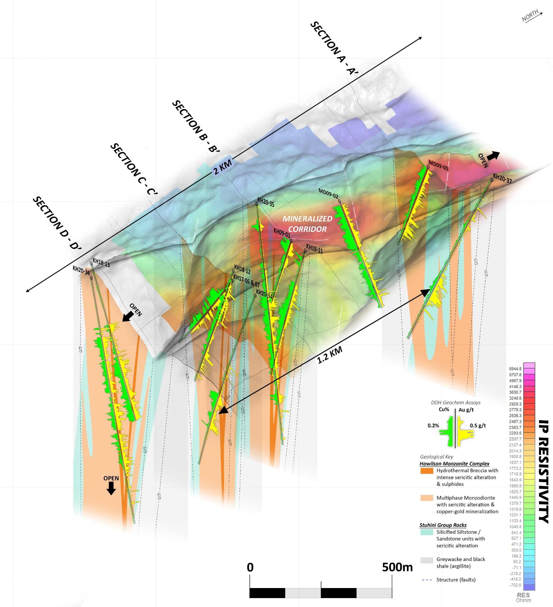 Maps - Exploration Sites
